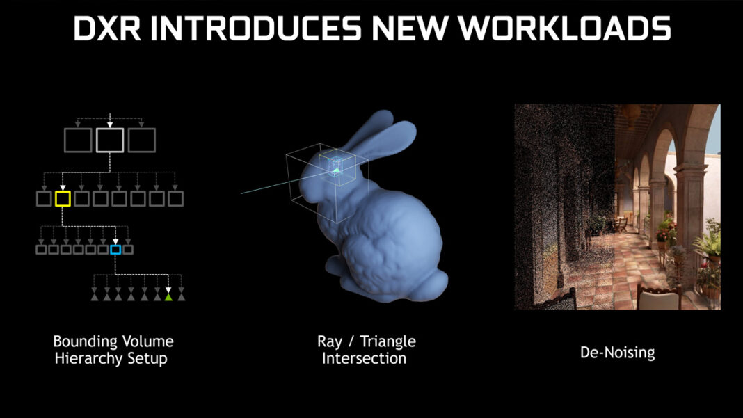 What is Ray Tracing technology and how does it play out in video games ...