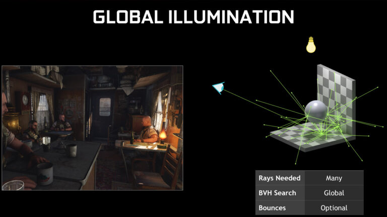 What is Ray Tracing technology and how does it play out in video games ...