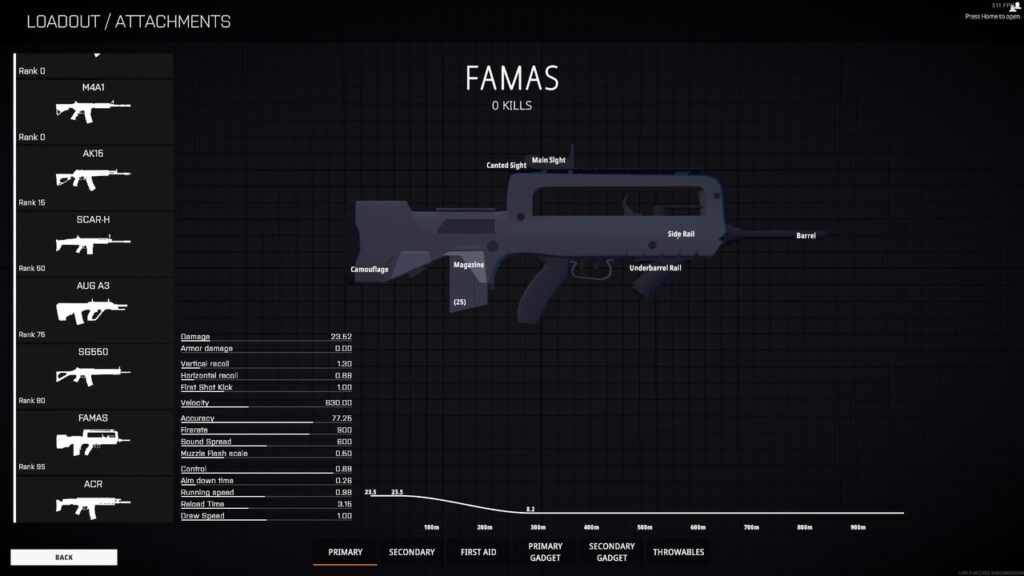 Battlebit Remastered Assault Rifles ranked from best to worst - Razzem