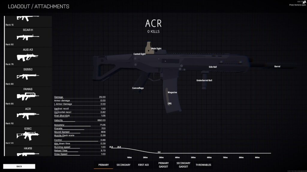 Battlebit Remastered Assault Rifles ranked from best to worst - Razzem